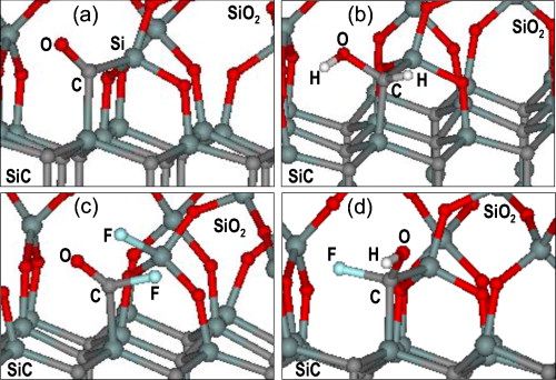 Passivation effects of fluorine and hydrogen at the SiC–SiO2 interface ...