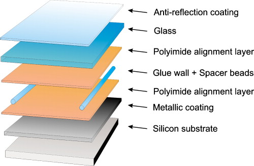 High slope efficiency liquid crystal lasers | Applied Physics Letters ...