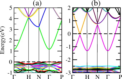 Electronic structure and thermoelectric properties of In32−xGexO48 (⁠x ...