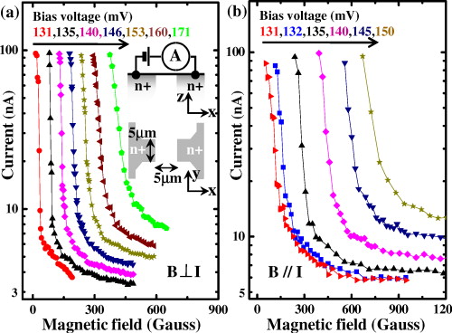 An electrical switching device controlled by a magnetic field-dependent ...