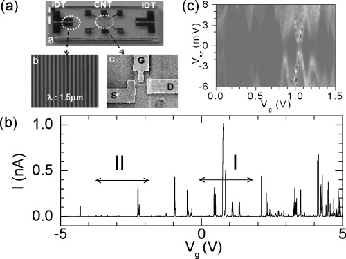 Single electron pumping through a quantum dot-embedded carbon nanotube ...