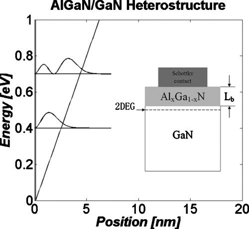 Surface roughness scattering in two dimensional electron gas channel ...