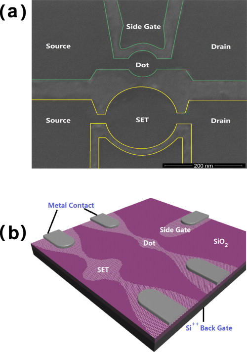A graphene quantum dot with a single electron transistor as an ...