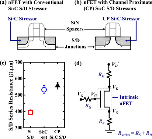Carrier transport in strained N-channel field effect transistors with ...