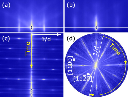 Reflection high-energy electron diffraction ϕ scans for in situ ...