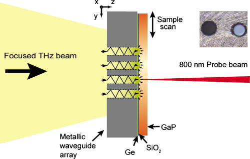 Terahertz near-field microspectroscopy | Applied Physics Letters | AIP ...