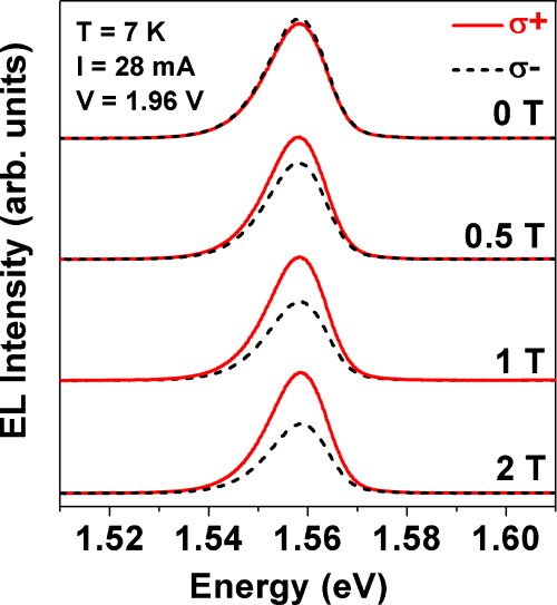 Efficient electron spin injection in MnAs-based spin-light-emitting ...