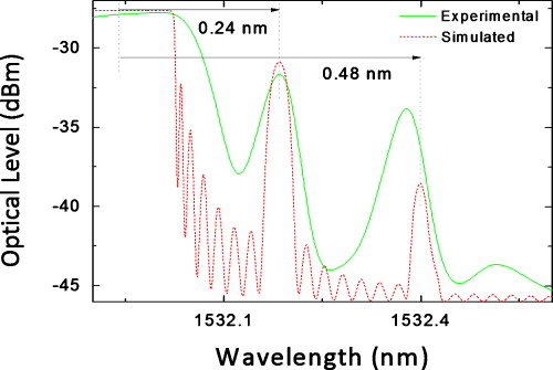 Bragg grating writing in acoustically excited optical fiber | Applied ...