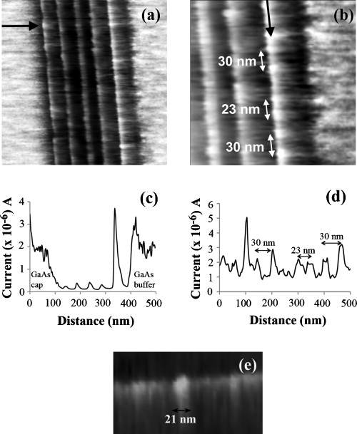 Spatially resolved characterization of InGaAs/GaAs quantum dot ...