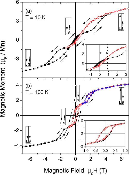 Inverted hysteresis and giant exchange bias in La0.7Sr0.3MnO3/SrRuO3 ...
