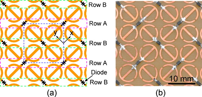 Switchable metamaterial reflector/absorber for different polarized ...