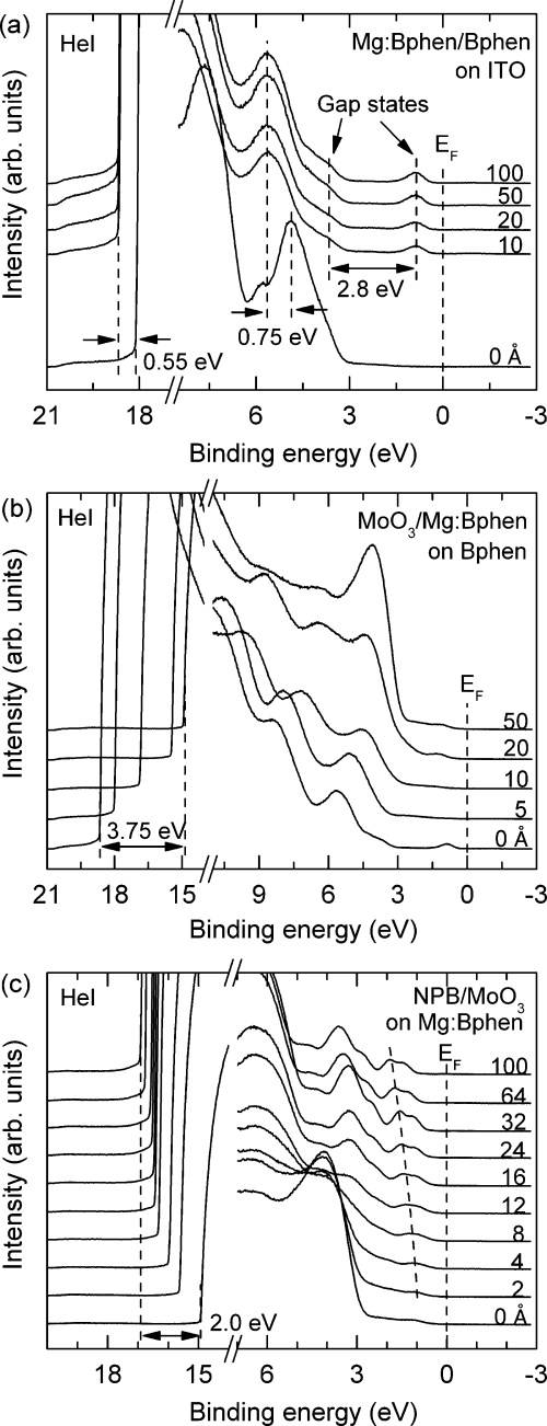 Electronic structures of MoO3-based charge generation layer for tandem ...
