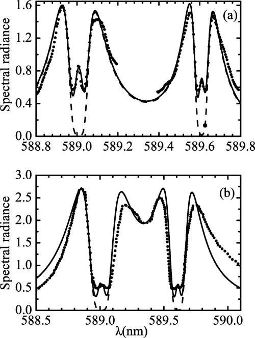 Super-radiance in the sodium resonance lines from sodium iodide arc ...
