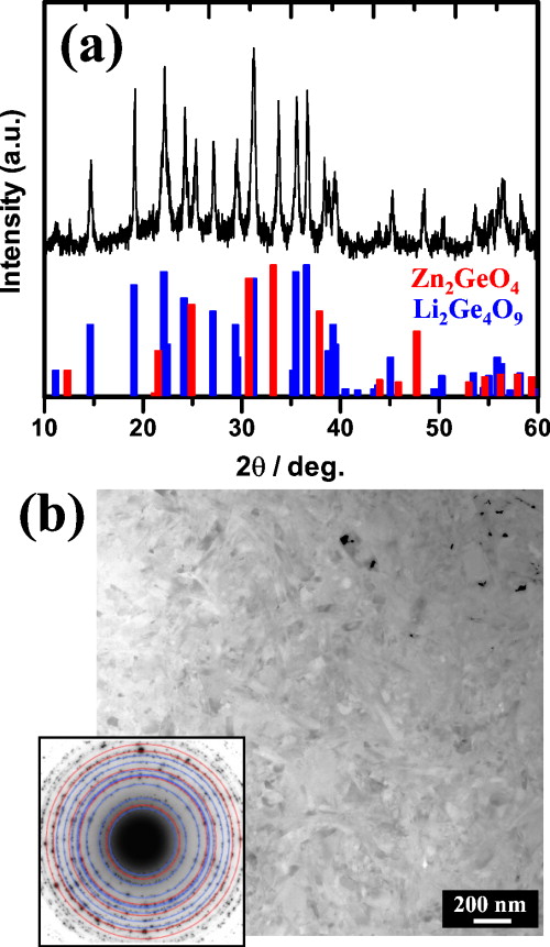 Defect activation in willemite-type Zn2GeO4 by nanocrystallization | Applied Physics Letters ...