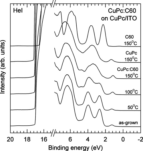 Thermal annealing-induced vertical phase separation of copper ...