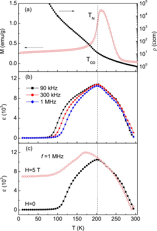 Multiferroicity and magnetoelectric coupling in half-doped manganite ...