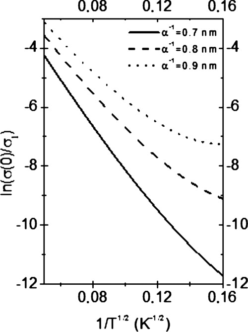 Field-induced crossover from phonon to field assisted hopping ...