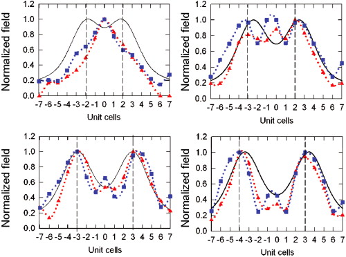 Analysis of the resolution of split-ring metamaterial lenses with ...