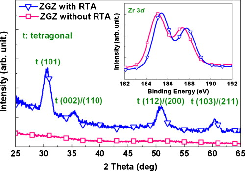 High-performance metal-insulator-metal capacitor with Ge-stabilized ...