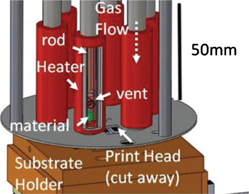 Organic vapor jet printing at micrometer resolution using microfluidic ...