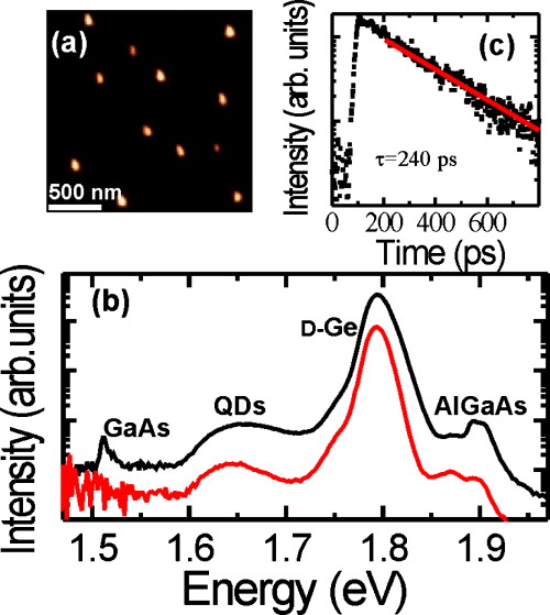 Individual GaAs quantum emitters grown on Ge substrates | Applied ...
