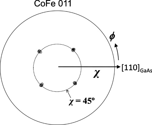 Influence of GaAs surface structure on tunneling anisotropic ...