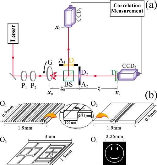 Cloaking of a phase object in ghost imaging | Applied Physics Letters ...