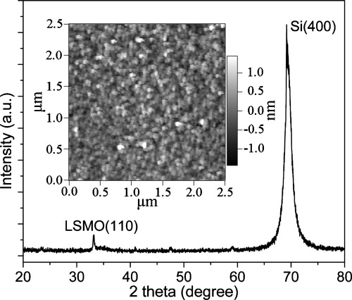 Structure and magnetic properties of three-dimensional (La,Sr)MnO3 ...