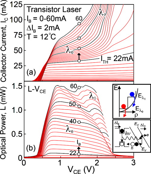 Bandfilling and photon-assisted tunneling in a quantum-well transistor ...