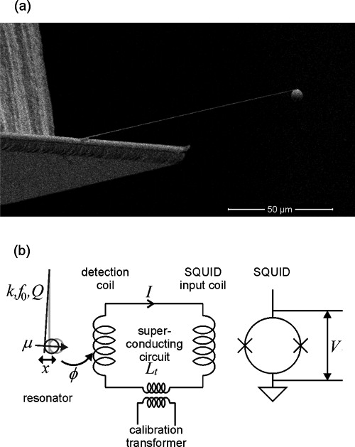 A superconducting quantum interference device based read-out of a ...