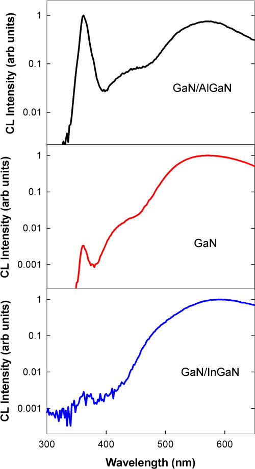 Transport imaging for contact-free measurements of minority carrier ...