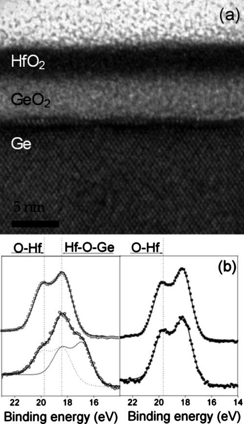 Intermixing between HfO2 and GeO2 films deposited on Ge(001) and Si(001 ...