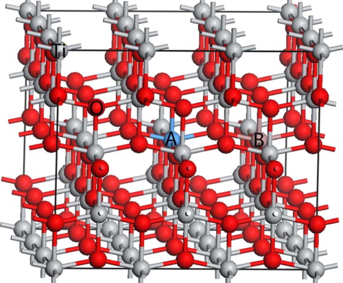 Electronic structure of cation-codoped TiO2 for visible-light ...