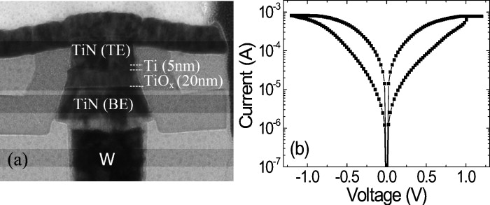 Extraction of trap location and energy from random telegraph noise in ...