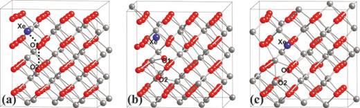 Mechanism for transient migration of xenon in UO2 | Applied Physics ...