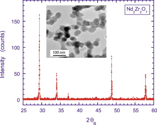 Neodymium zirconate (Nd2Zr2O7) transparent ceramics as a solid state ...
