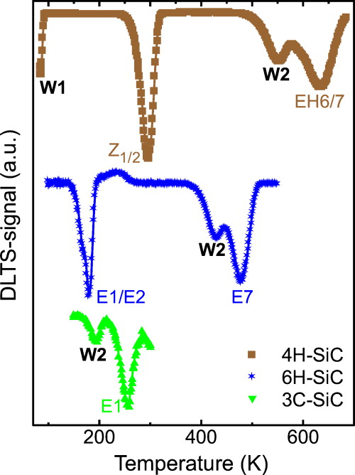Deep levels in tungsten doped n-type 3C–SiC | Applied Physics Letters ...