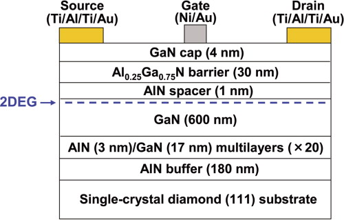AlGaN/GaN high-electron mobility transistors with low thermal ...