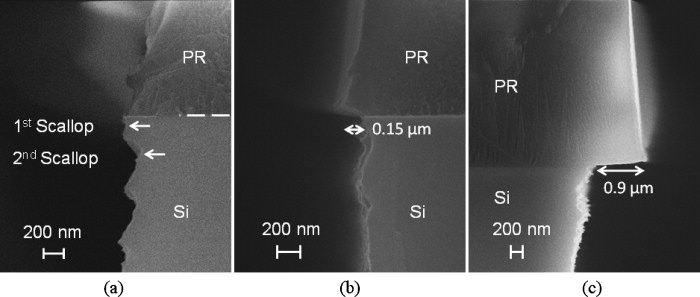 Mask undercut in deep silicon etch | Applied Physics Letters | AIP ...