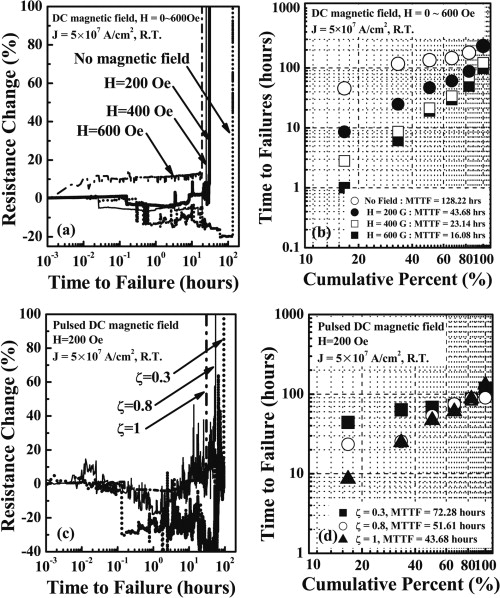 Hall effect-induced acceleration of electromigration failures in spin ...