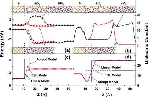 Interface model for HfO2 gate stack from first principles calculations and its application to ...