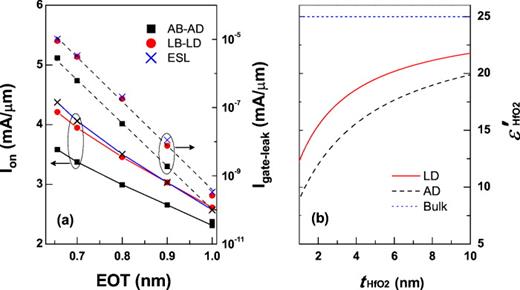 Interface model for HfO2 gate stack from first principles calculations ...