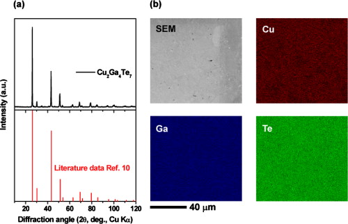 High-temperature thermoelectric properties of Cu2Ga4Te7 with defect ... High-temperature thermoelectric properties of Cu2Ga4Te7 with defect ...