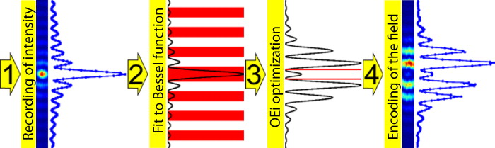 Far field subwavelength focusing using optical eigenmodes | Applied ...