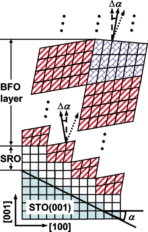 Step bunching-induced vertical lattice mismatch and crystallographic ...