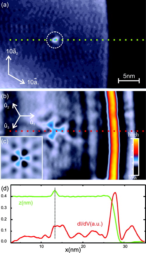 Anisotropic scattering of surface state electrons at a point defect on ...