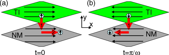 Proposal for a topological plasmon spin rectifier | Applied Physics ...