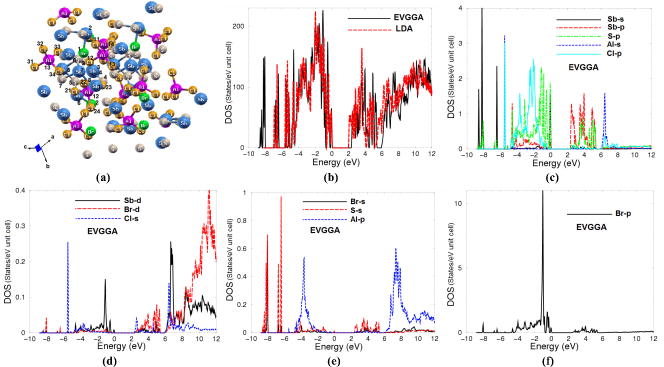 Electronic structure, chemical bonding features, and electron charge ...