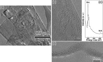 Convert graphene sheets to boron nitride and boron nitride–carbon ...
