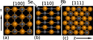 Atomistic study of electronic structure of PbSe nanowires | Applied ...